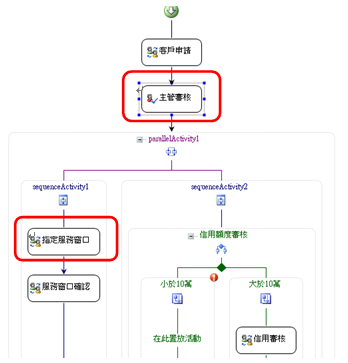 4-5Email發送處理 - (4)EEP2019-Workflow