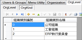 1-5 企業組織與角色 - (A)EEP2019-RWD Workflow