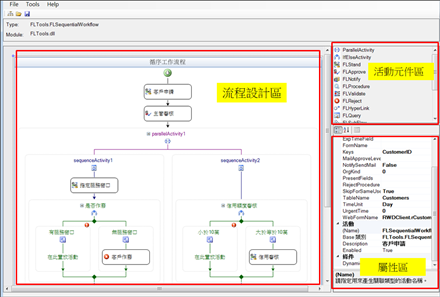 1-3 EEP2019 Workflow Foundation - (A)EEP2019-RWD Workflow